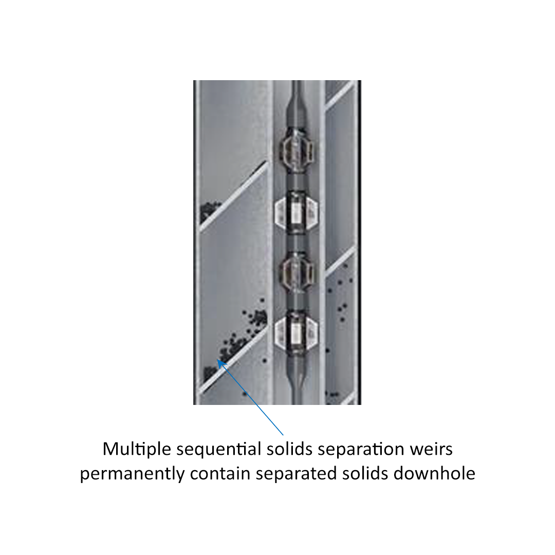 Q2 SandShark – Q2 Artificial Lift Services